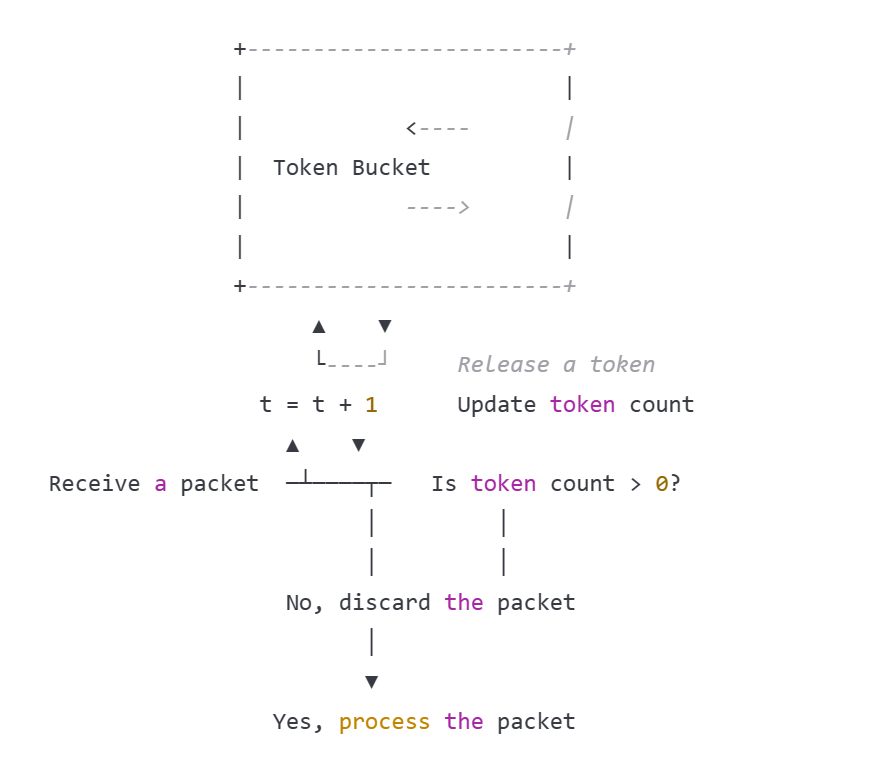数据库｜TiDB v7.1.0：精准资源分配，实现数据流畅运行！ - 知乎