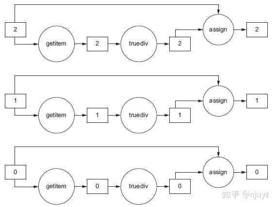 【快Python】#10：使用Dask分析大数据 - 知乎