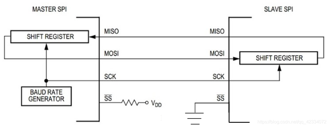SPI详解及Verilog源码分析 - 知乎