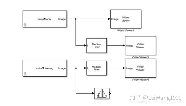 Matlab、图像IIR、FIR滤波 - 知乎