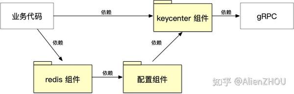 「排障系列」记一次 Node gRPC 静态生成文件引发的问题 - 知乎