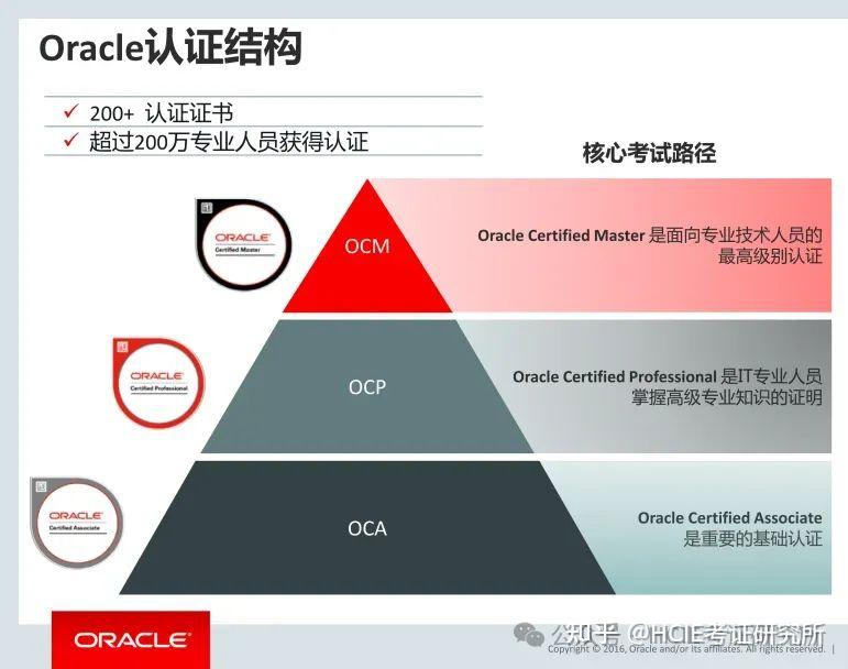 还有谁分不清Oracle认证里的OCA、OCP、OCM？ - 知乎