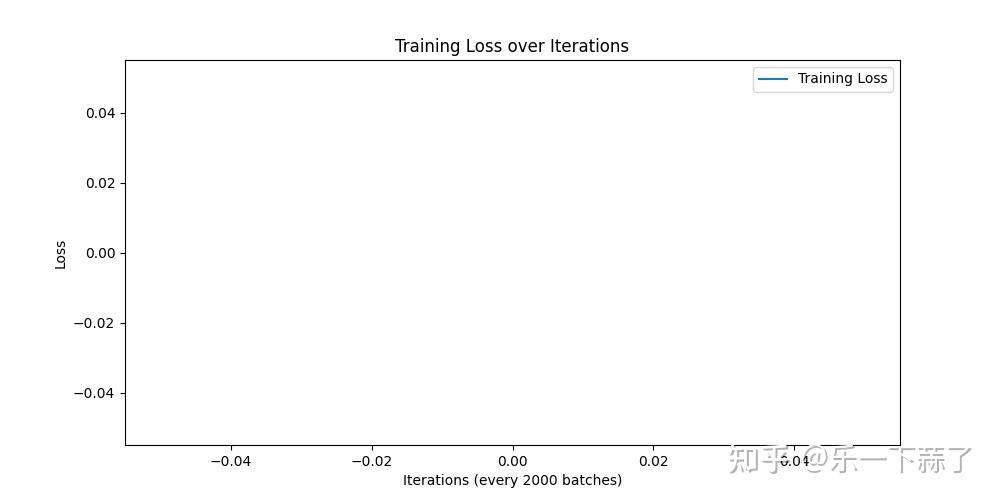 Pytorch学习实践1 使用pytorch进行图像分类的简单项目示例 知乎