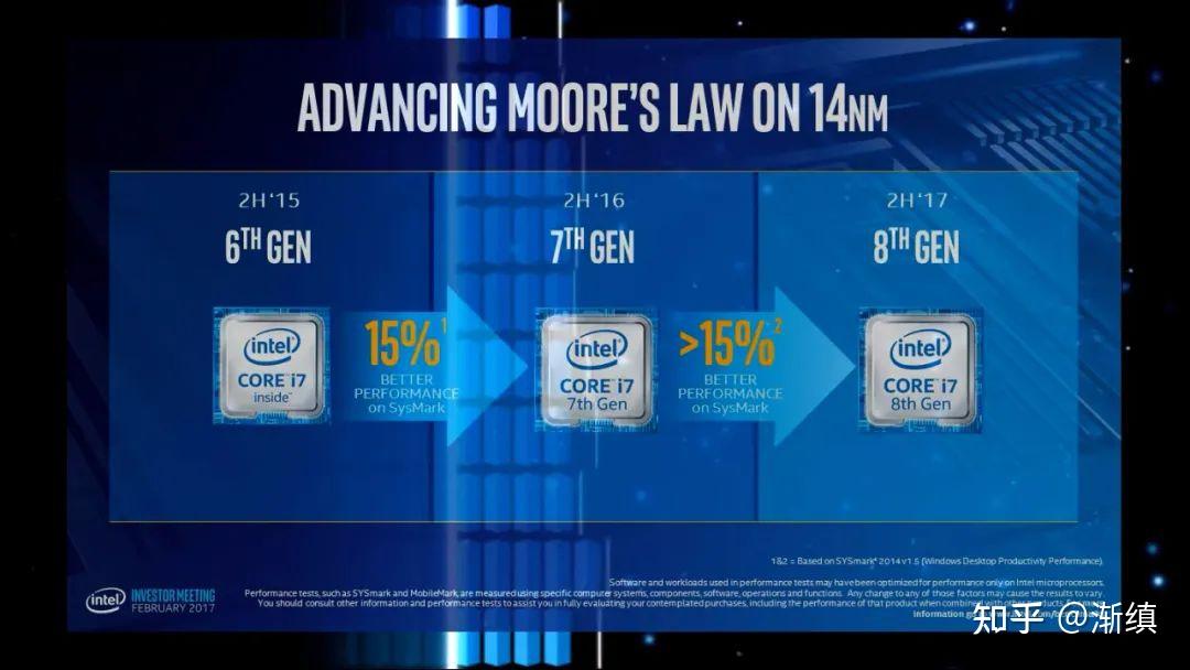 你说的那个终极14nm它厉害吗？Intel Rocket Lake-S处理器首测 - 知乎