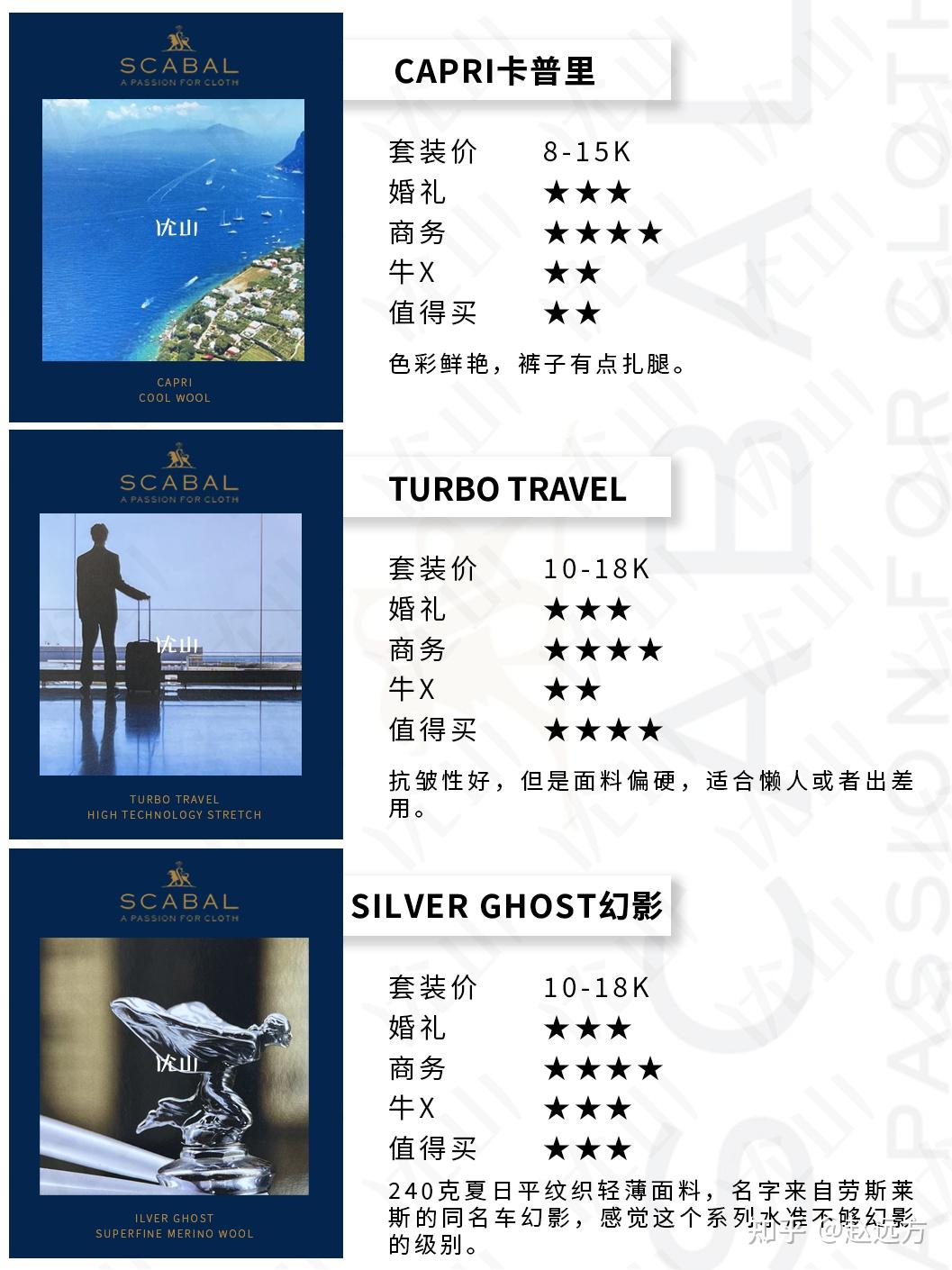 SCABAL世家宝选购指南 - 知乎
