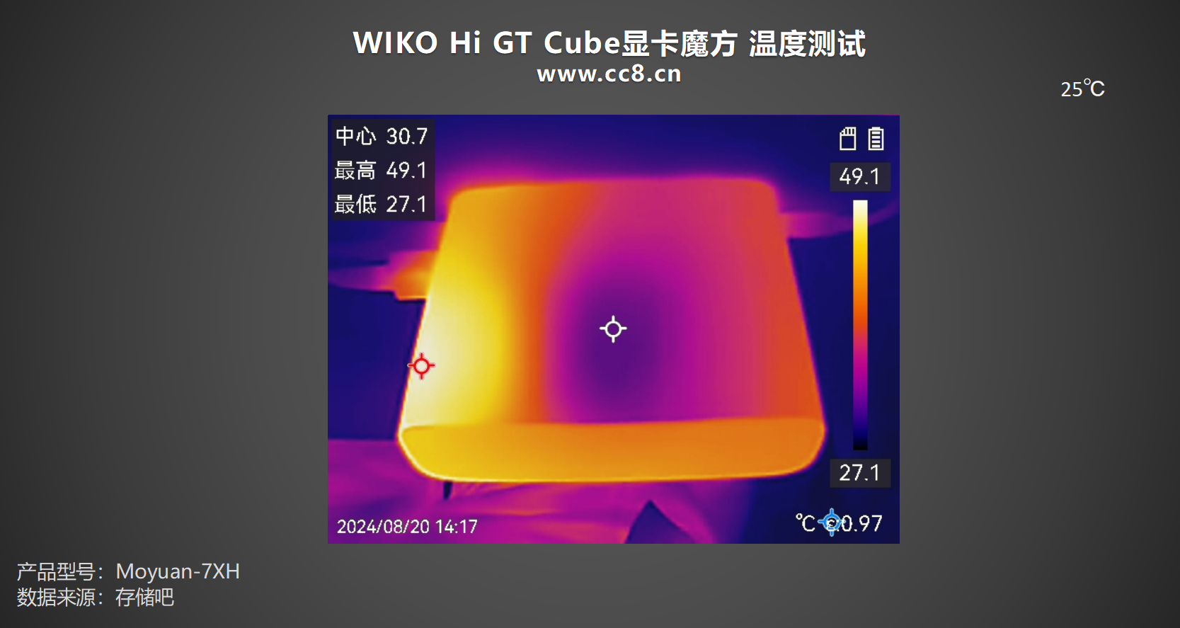 华为商城在售，可2K分辨率畅玩黑神话悟空，WIKO Hi GT Cube显卡魔方评测 - 知乎