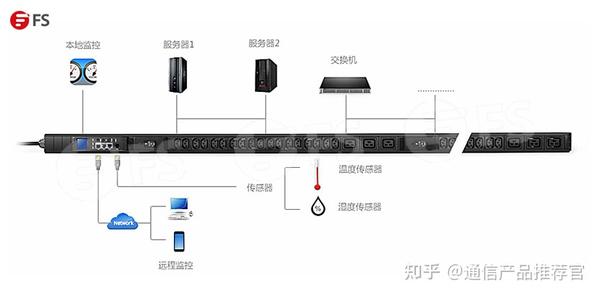 关于PDU电源插座，你了解多少？ - 知乎