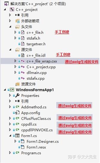 利用swig封装C++的dll为C#方便使用 - 知乎
