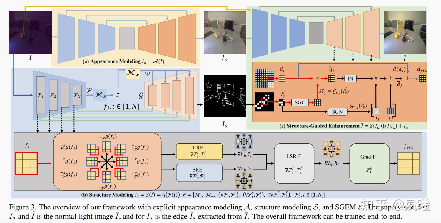 2023年低光照增强顶会调研 - 知乎