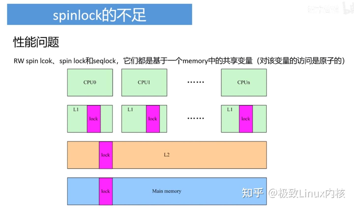 linux 内核 --- 自旋锁（spinlock_t） - 知乎