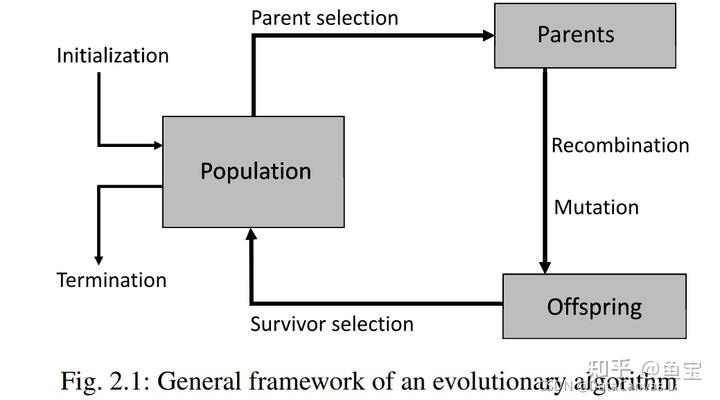 HyperGBM之进化搜索算法 - 知乎