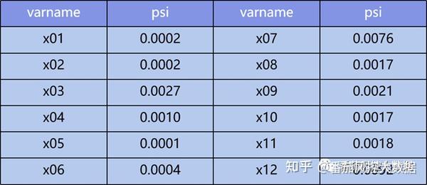 节后第一节干货|CSI/PSI...模型上线后的稳定性效果评估 - 知乎
