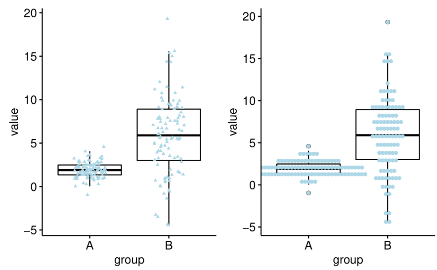R绘图(6): 拯救初学者——发表级绘图全能包ggpubr - 知乎