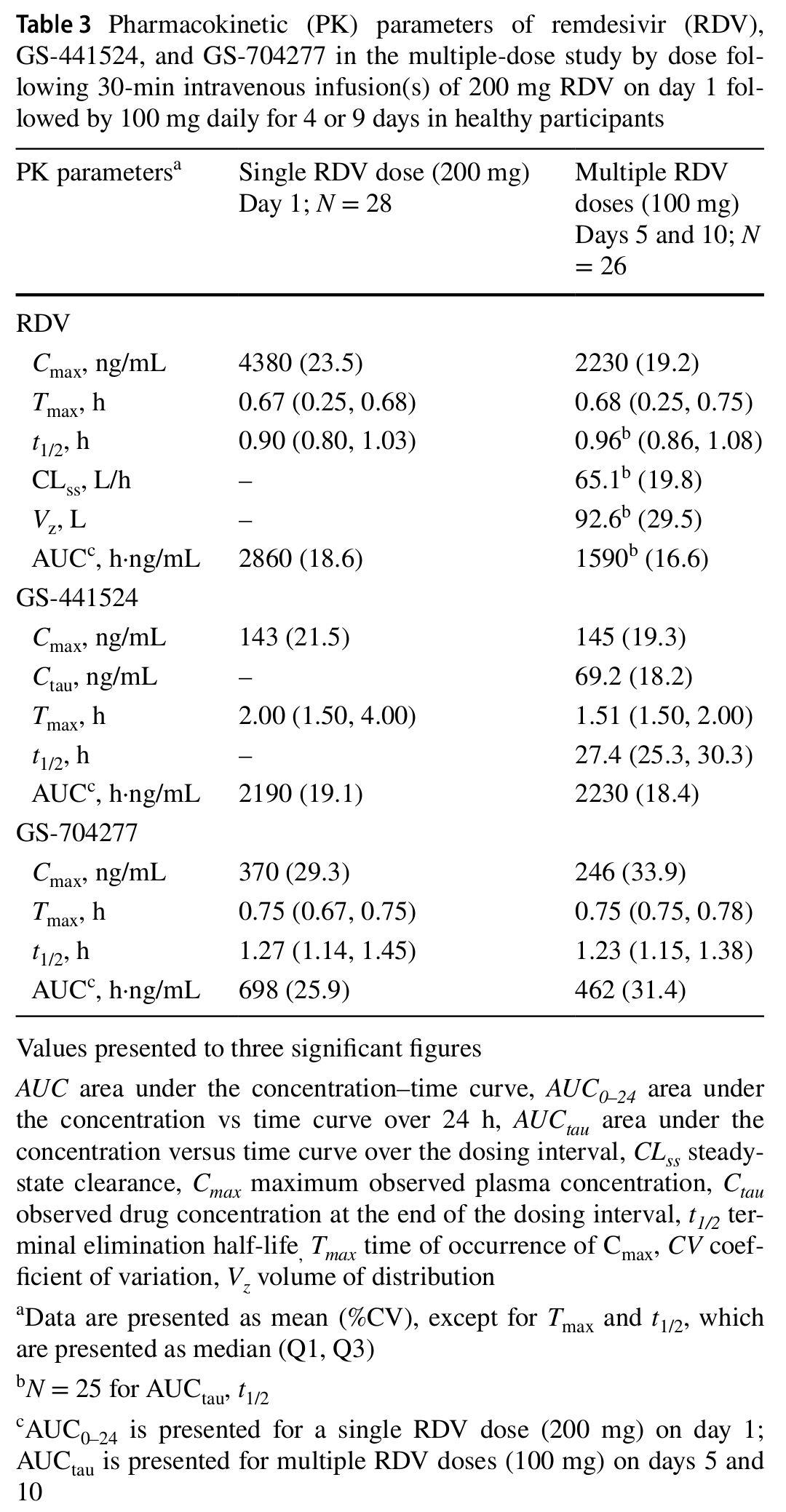 『小雪原创』初步探索民得维/VV116的肝肾毒性 - 知乎