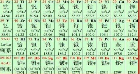 1932年《化学命名原则》说了啥？元素部分 - 知乎