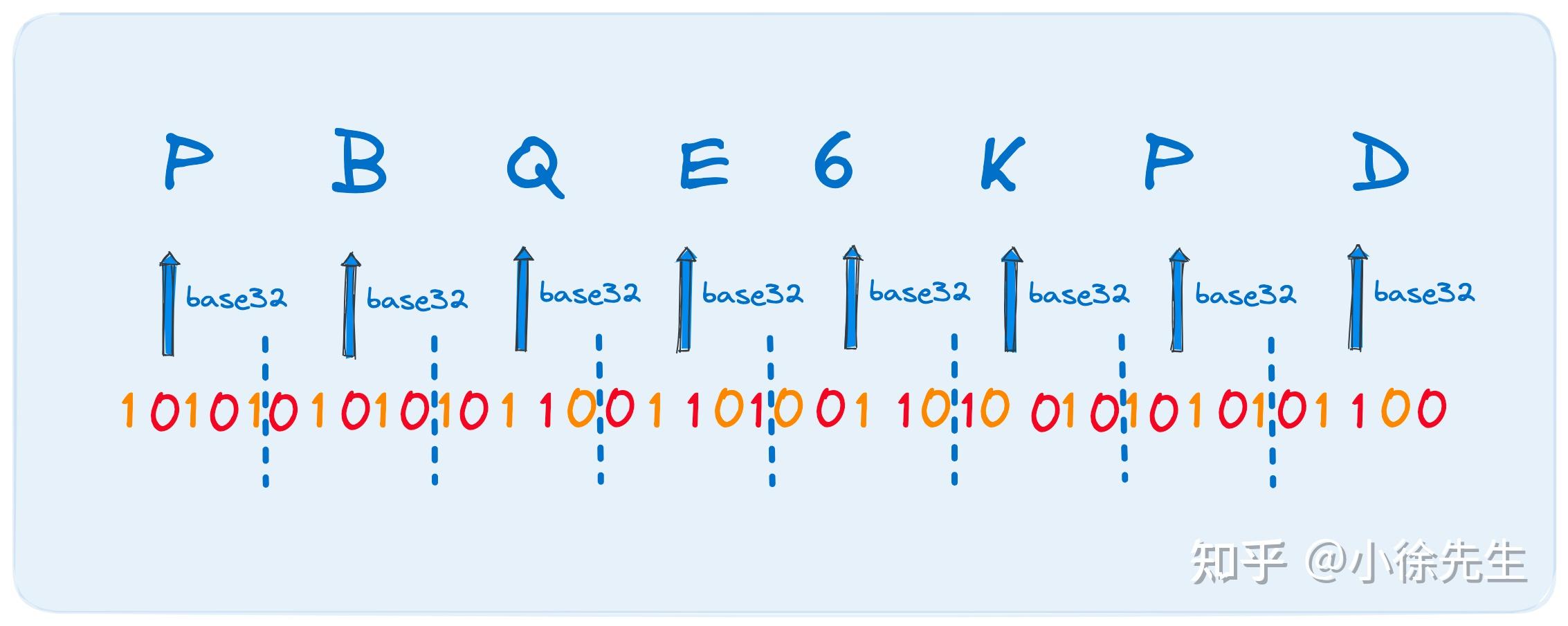 GeoHash 技术原理及应用实战 - 知乎