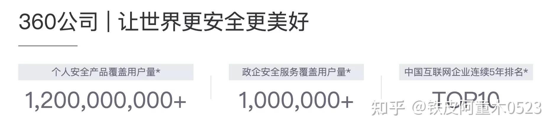 安全智驾好搭档-360 G900行车记录仪