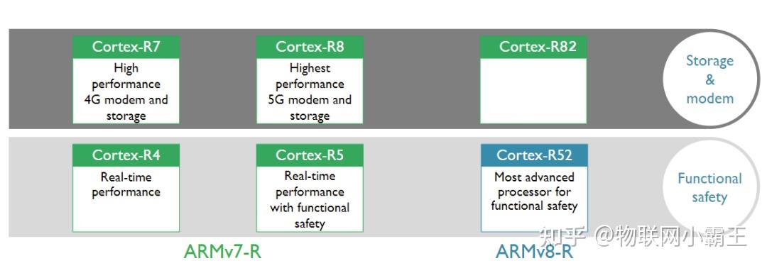 尝试梳理下ARM处理器的发展历史 - 知乎