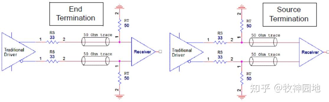 电平设计基础05：SSTL&HCSL 电平 - 知乎