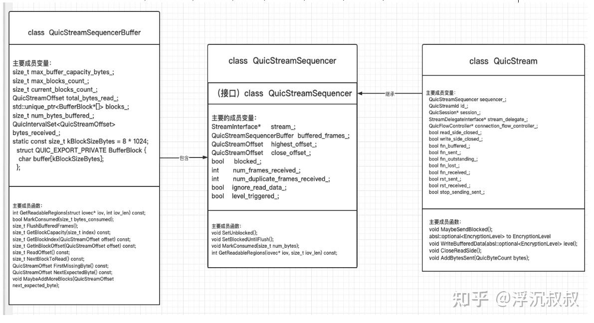 结合代码讲解QUIC的流量控制（史上最详细） - 知乎