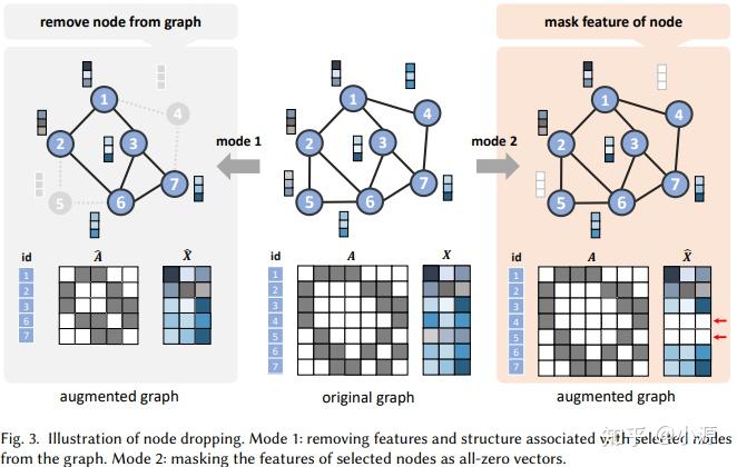 图上的数据增强方法 - 知乎
