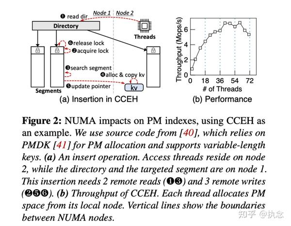 存储论文分享：Nap: A Black-Box Approach to NUMA-Aware Persistent Memory Indexes - 知乎
