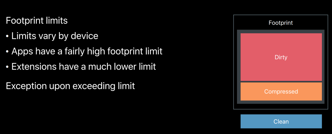 Unity游戏内存分布概览 - 知乎