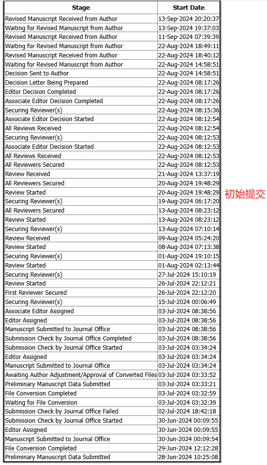 投到就是赚到！超快审稿！最快1个月accept的SCI期刊有哪些？ - 知乎