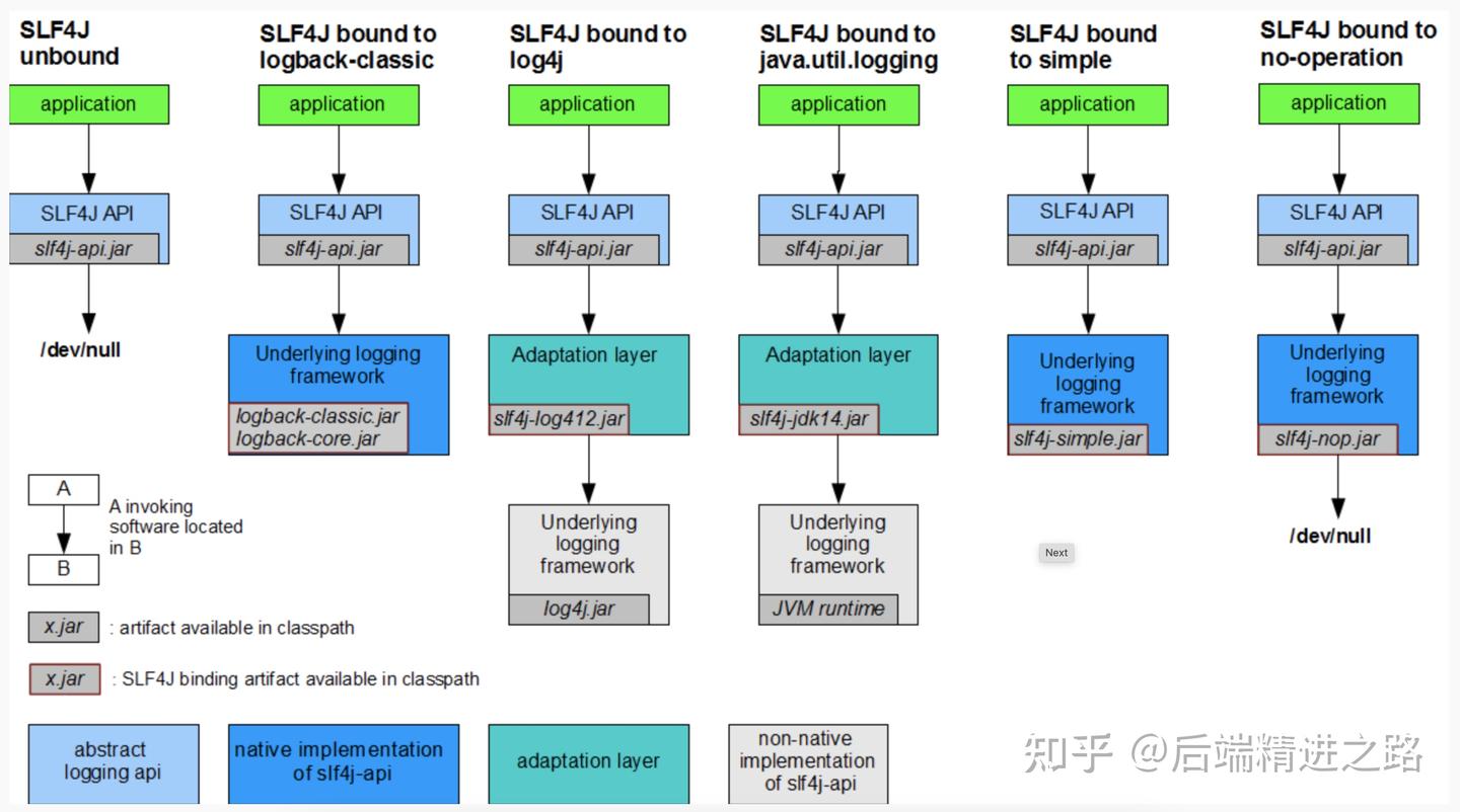 带你深入Java Log框架，彻底搞懂Log4J、Log4J2、LogBack，SLF4J - 知乎