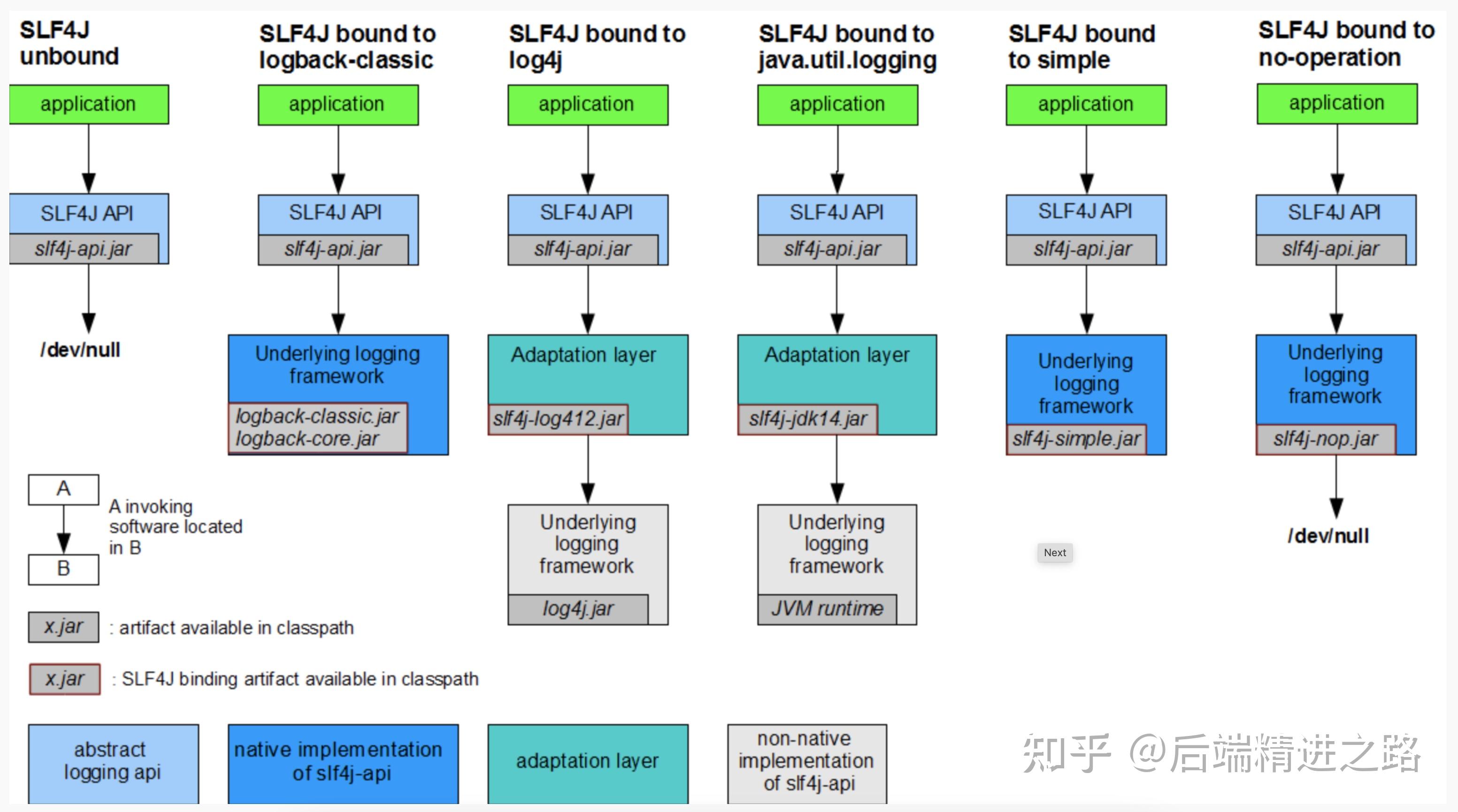带你深入Java Log框架，彻底搞懂Log4J、Log4J2、LogBack，SLF4J - 知乎