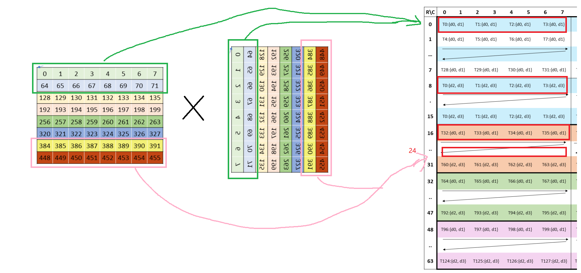 NVIDIA Hopper架构TensorCore分析(3) - 知乎