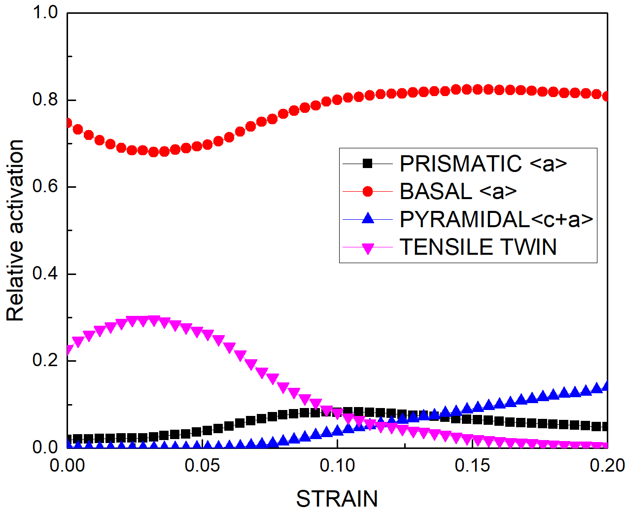 粘塑性自洽（Visco-Plastic Self-Consistent，VPSC）晶体塑性模型简介 - 知乎