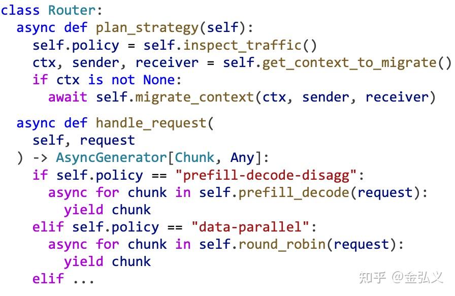 Microserving：让Disaggregated LLM Serving可编程 - 知乎