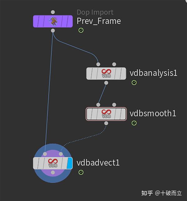 Houdini VDB基础知识 - 知乎