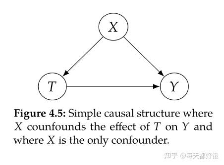 Causal Models（因果模型） - 知乎