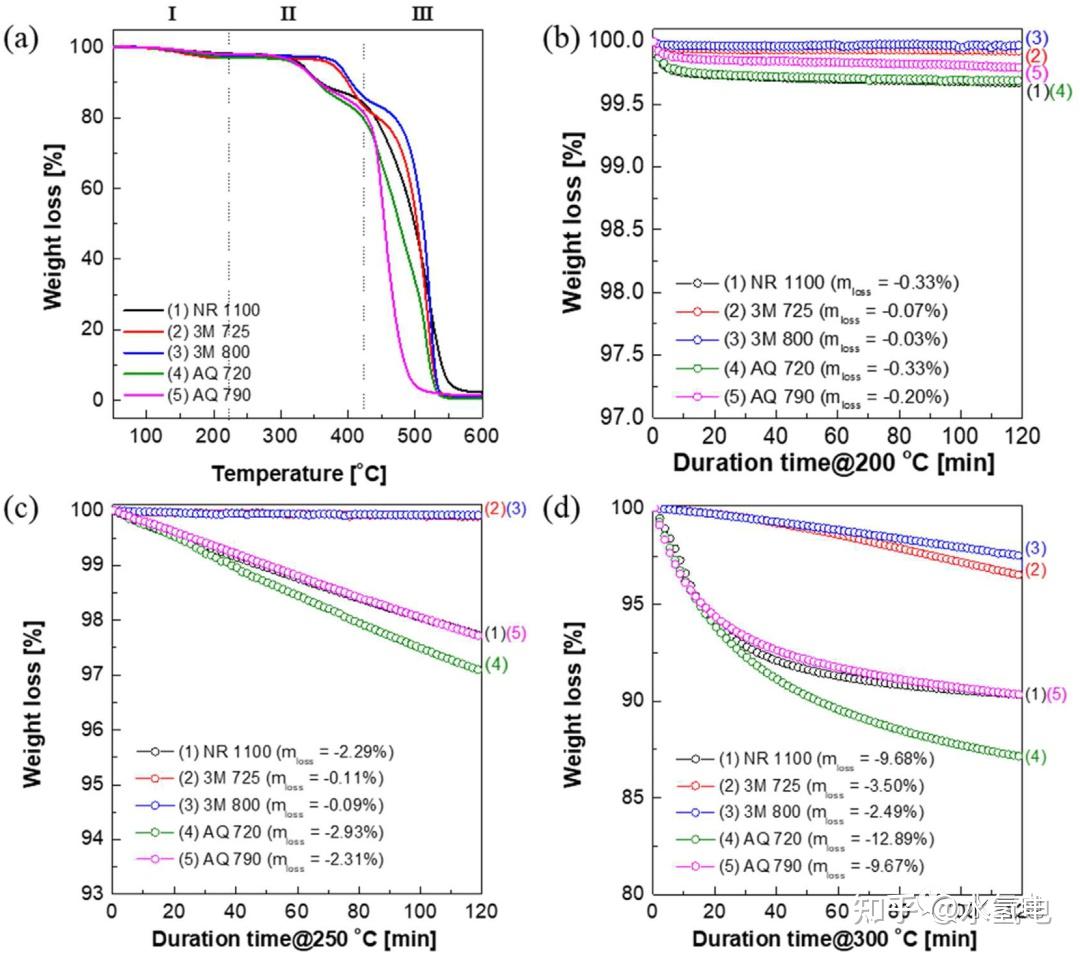 IJHE：PFSA化学结构和用于PEMEC膜性能关系 - 知乎