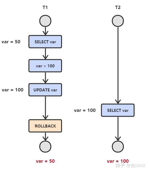 面试中常见的数据库概念,你都了解么? - 知乎