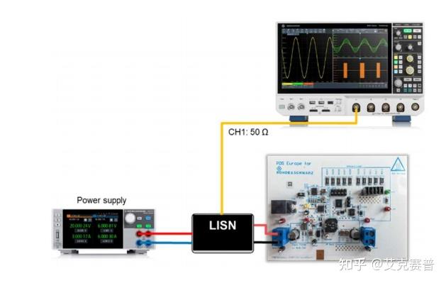 R&S MXO4示波器应用于EMI调试 验证滤波器的有效性 - 知乎