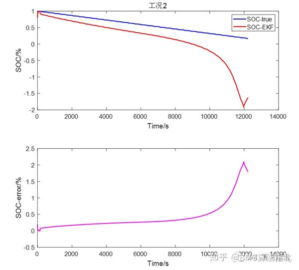 RLS+EKF和AEKF算法 - 知乎
