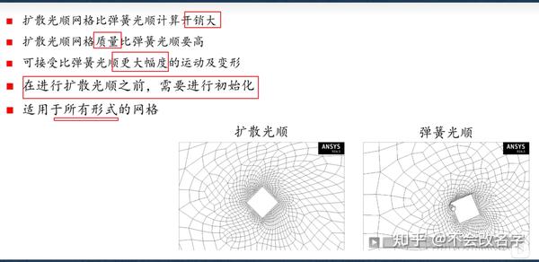 Fluent动网格（1） - 知乎