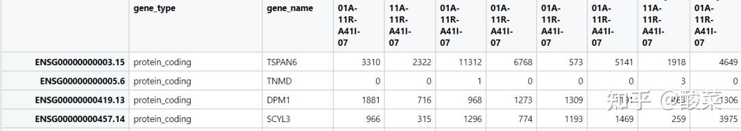 TCGA新版数据下载与整理教程来了！来抄作业！ - 知乎