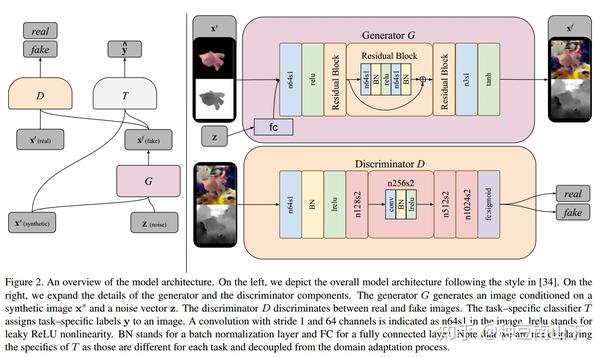 Deep Domain Adaptation论文集(四)：基于生成对抗网络GAN - 知乎
