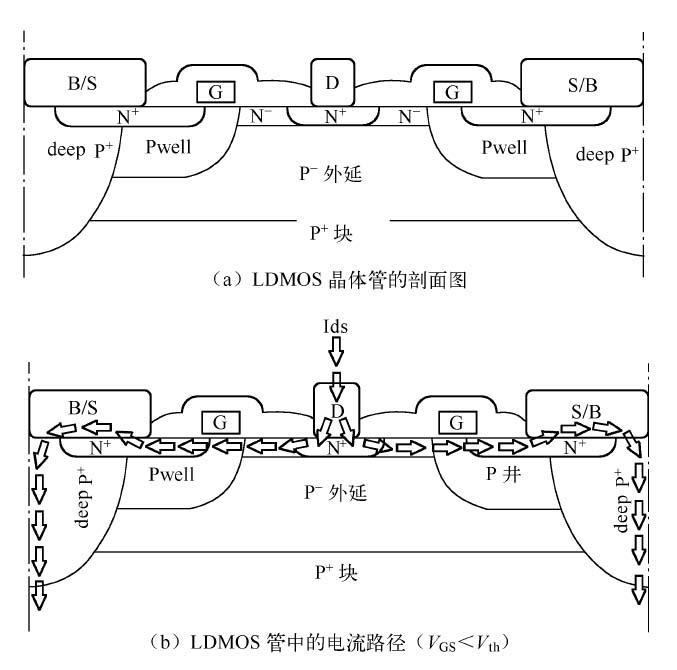 知乎盐选 | 2.5 LDMOS 功率晶体管及其应用