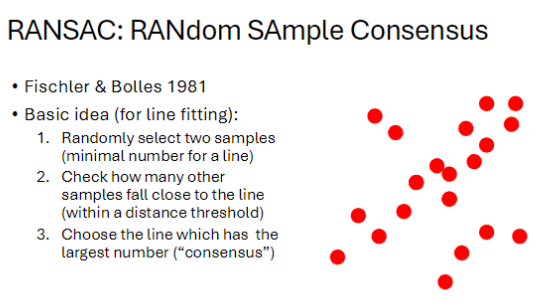 计算机视觉笔记：7-1 模型拟合 Model Fitting（RANSAC&霍夫变换） - 知乎