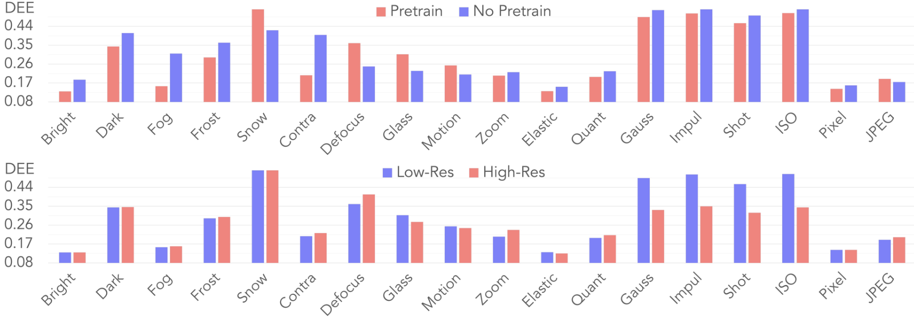 NeurIPS 2023 | RoboDepth: 深度估计模型鲁棒性评测基线 - 知乎