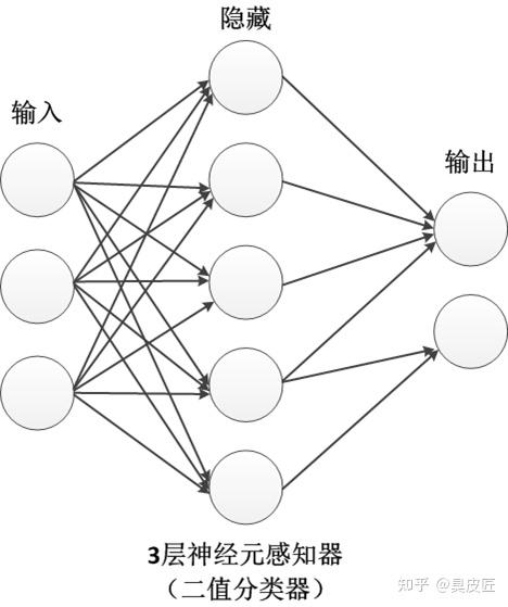 深度学习经典论文分析（四）-Reducing the dimensionality of data with neural networks - 知乎