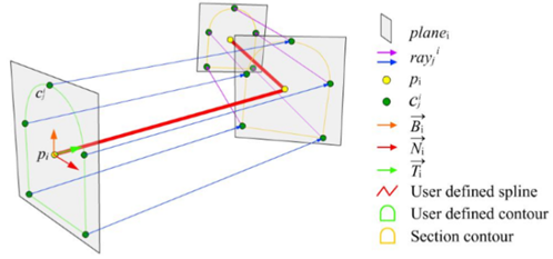 古建筑程序化生成(PCG)方案改进探索 - 知乎