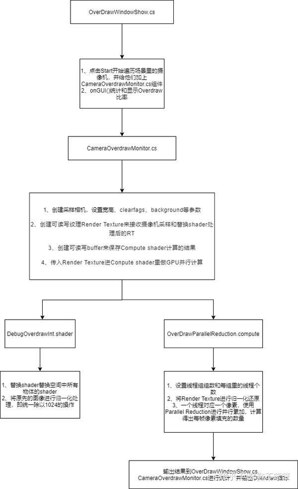 Overdraw概念、指标和分析工具 - 知乎