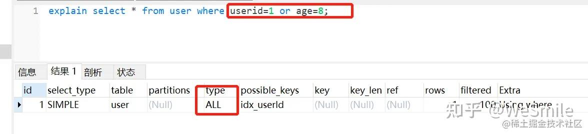 Mysql索引失效的十大杂症 知乎