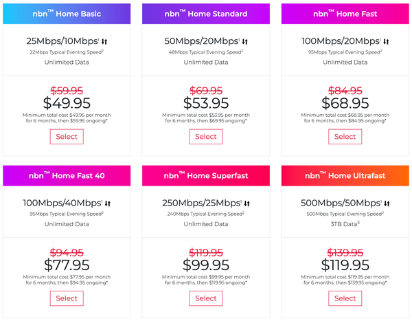 澳洲 NBN 选择指南，nbn费用大汇总，哪家才划算？ - 知乎